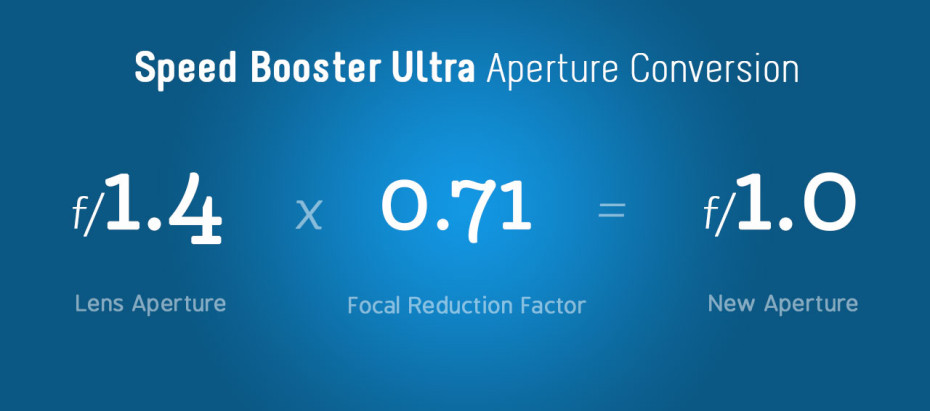 Ultra or XL? How to Choose a Speed Booster for the Panasonic GH4 ...